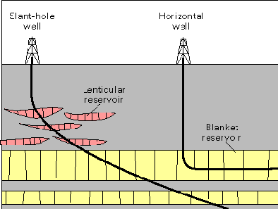 Subsea Pipeline Engineering: Horizontal Directional Drilling